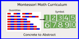 Montessori Math Curriculum for Preschool - MontessoriPulse