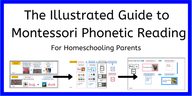 The Illustrated Guide to Montessori Phonetic Reading for Preschool ...