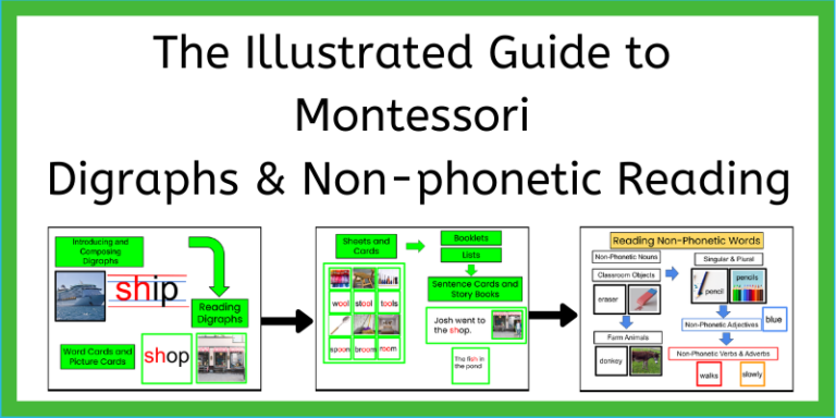 The Illustrated Guide to Montessori Digraphs and Non-phonetic Words ...
